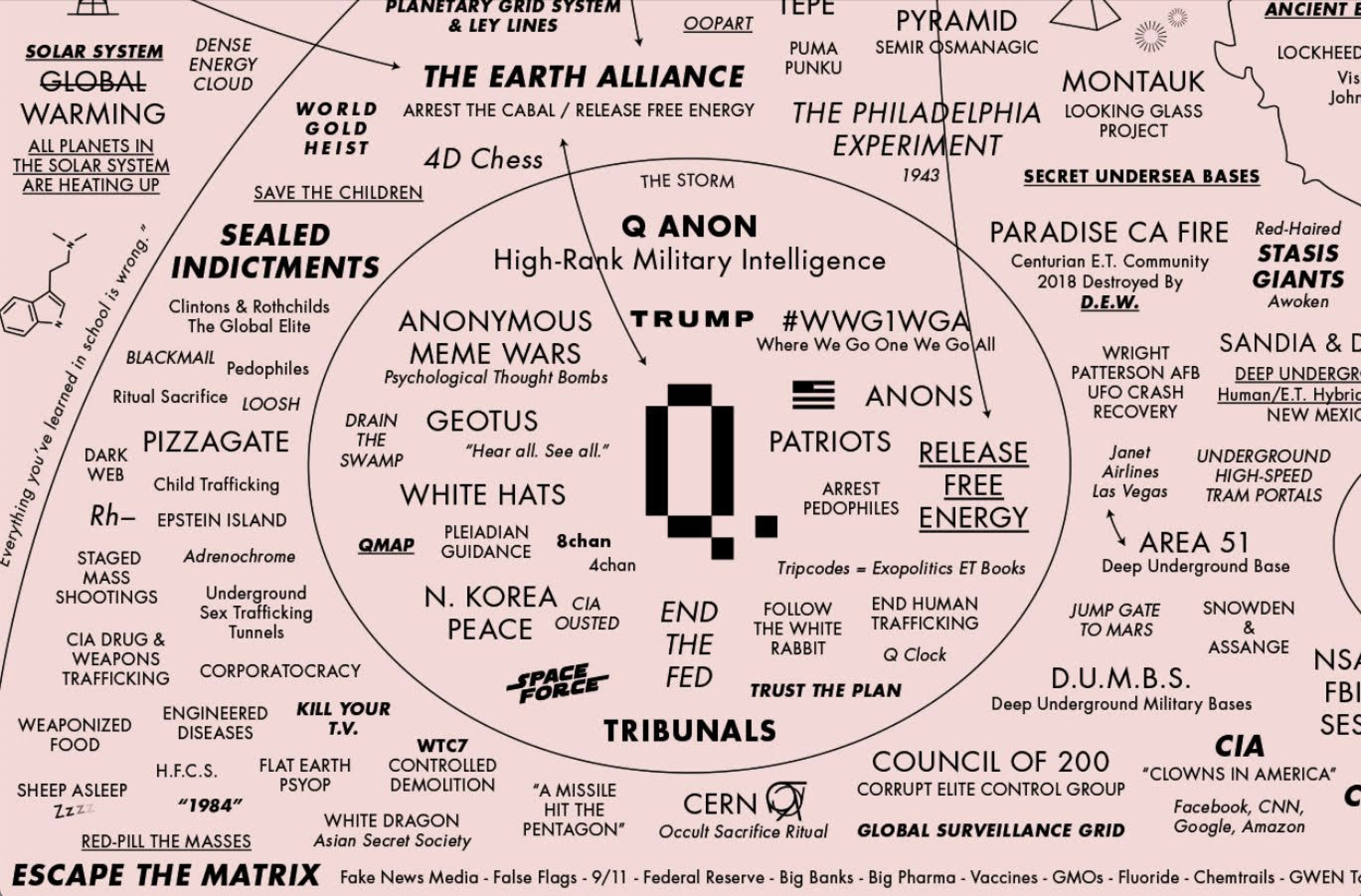 Rumors, Disinformation, Conspiracy Theories – From Gutenberg to Social ...